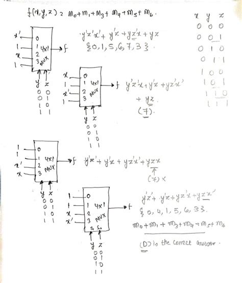 Digital Logic Gate Cse 2021 Set 2 Question 5 Digital Logic Gate Cse 2021 Set 2 Question 5