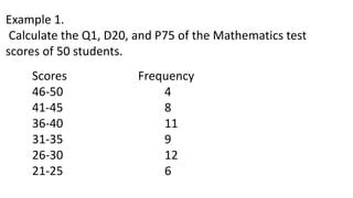 Quartile Grouped Data Pptx