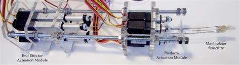 Figure 1 From A Surgical Parallel Continuum Manipulator With A Cable