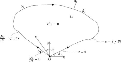 A Two Dimensional Laplace Equation Problem With One Boundary