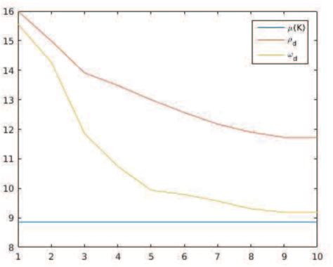 Figure 1 From Semidefinite Relaxations For Lebesgue And Gaussian