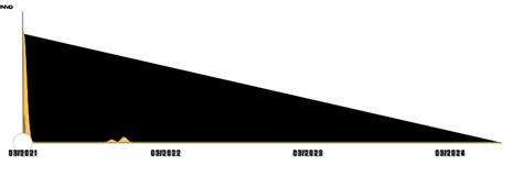 CVE 2021 27671 Exploits Severity Feedly