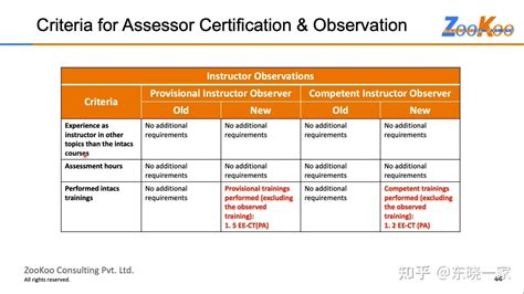 汽车领域的 Aspice 具体包括哪些内容？ 知乎