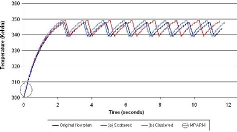 Figure From Application Of FPGA Emulation To SoC Floorplan And Packaging Exploration