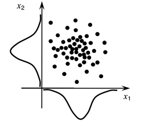 Comparison Of Sampling Methods Of Monte Carlo Analysis A Simple Download Scientific Diagram