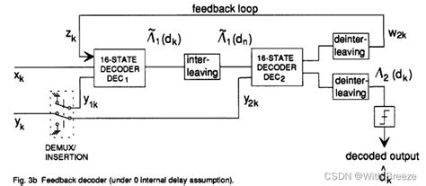 信道编码——turbo码matlab编译码实现与性能分析 matlab turbo csdn博客