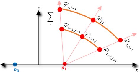 Figure 1 From Neural Volumetric Reconstruction For Coherent Synthetic Aperture Sonar Semantic