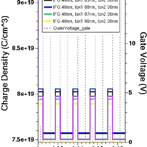 The Structure And Typical Operation Conditions Of Esf1 A And Esf3 Download Scientific