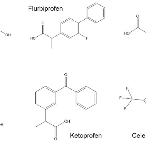 Chemical Structure Of Ibuprofen Flurbiprofen Naproxen Indomethacin