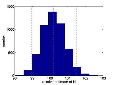 results of 5000 simulations of em estimation algorithm with 7 classes