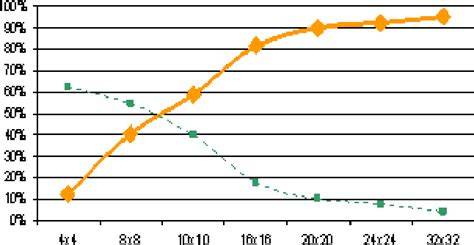Figure 1 From System Health State Monitoring Using Multilevel