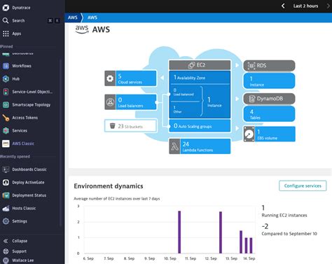 how to monitor aws environment with dynatrace using activegate my