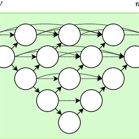 The Architecture Of Encoder R Decoder And Fp Decoder In The Proposed