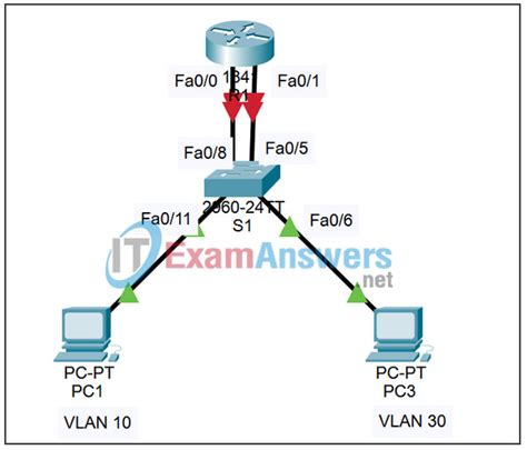 6 2 2 4 packet tracer configuring traditional inter vlan routing answers