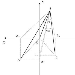 The Coordinate Origin Is Located In The Center Of The Earth The Download Scientific Diagram