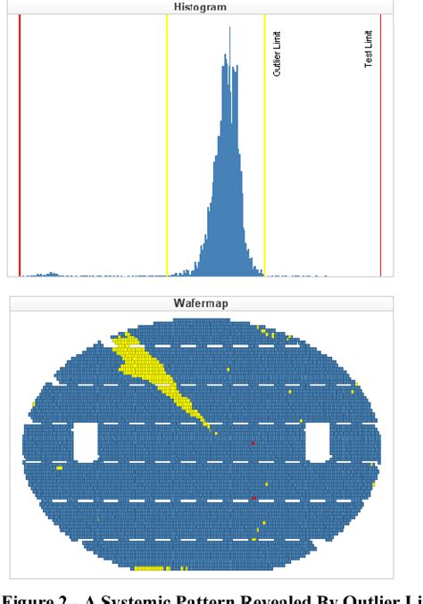 Figure 2 From A Robust Non Parametric Method To Identify Outliers And Improve Final Yield And