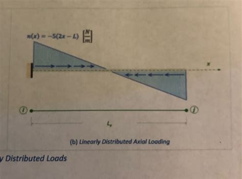Problem Element Consistent Equivalent Nodal Chegg