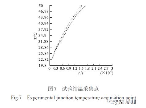 瞬态热阻抗准确计算igbt模块结壳热阻的方法专业集成电路测试网 芯片测试技术 Ic Test