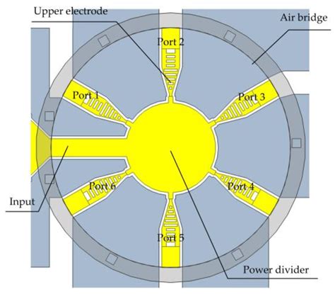 Micromachines Free Full Text Design Of A Ka Band Five Bit Mems Delay With A Coplanar