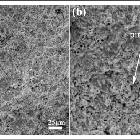 PDF Ablation Mechanism And Morphology Evolution Of The HfC SiC