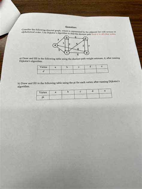 Solved Question Consider The Following Directed Graph