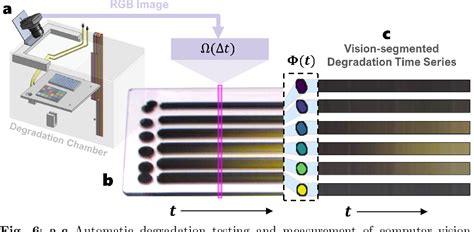 Figure 6 From Using Scalable Computer Vision To Automate High Throughput Semiconductor