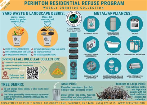 Residential Refuse Yard Debris Recycling Program Town Of Perinton