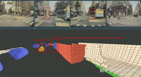 Tesla Ai Day 2022 万字解读：堪称自动驾驶春晚，去中心化的研发团队，野心勃勃的向ai技术公司转型 知乎