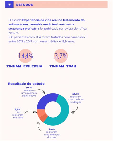Óleo De Canabidiol No Tratamento De Autismo Cannalize