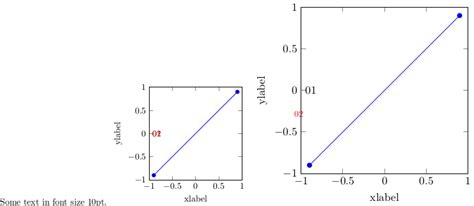 Font Size Scaling And Node Placement Issues Using Pgfplots And Tikzscale Tex Latex Stack