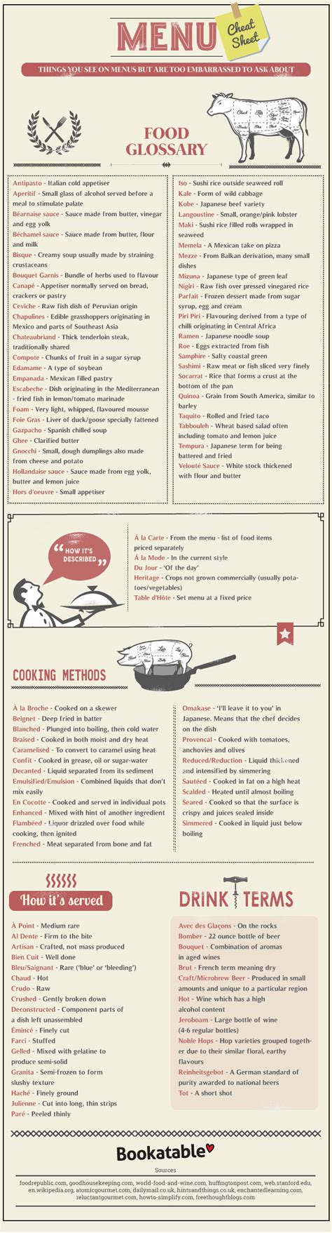 Menu Cheat Sheet Infographic Visualistan
