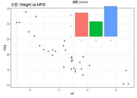 如何使用 Patchwork 包patchwork包安装 Csdn博客