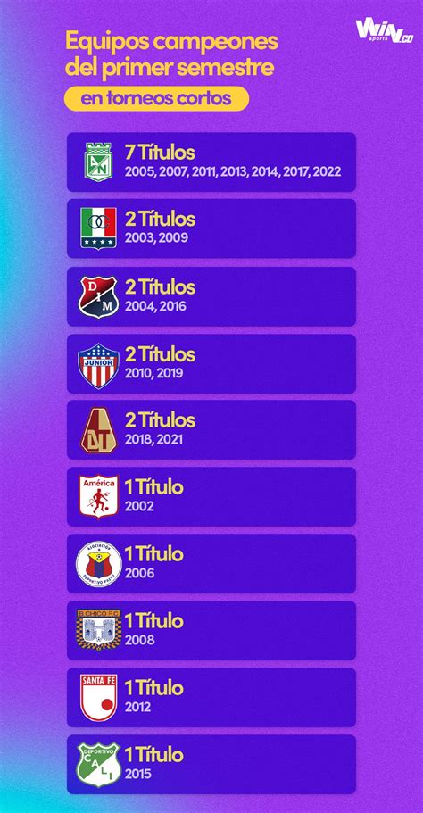 ¿constancia O Coincidencia Mira Los Equipos Campeones De Liga Durante