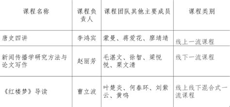我校3门课程入选首批国家级一流本科课程 中央民族大学