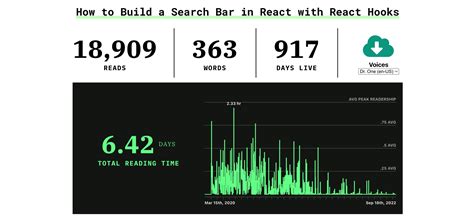 introducing the brand new stats page on hackernoon hackernoon