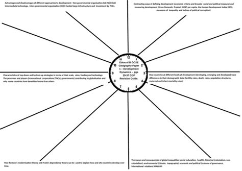 Edexcel B Gcse Geography Development Dynamics Resource Bundle Lessons