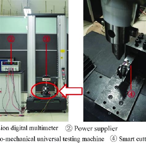 Picture Of Static Calibration System Download Scientific Diagram