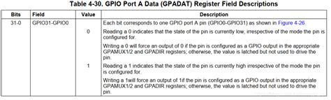 三、dsptms320f28335gpio寄存器总结gpapud Csdn博客