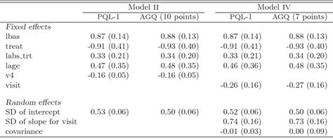 Gauss Hermite Quadrature Semantic Scholar