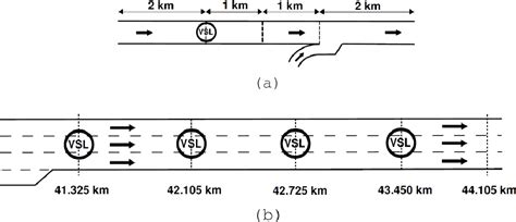 Table 1 From Variable Speed Limit Control Based On The Extended Link Transmission Model