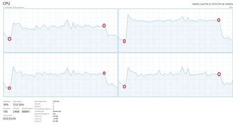 Python Limiting The Number Of Active Cpu Cores With Numba Stack