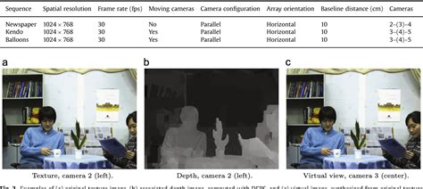 Figure 1 From Analysis Of The Depth Shift Distortion As An Estimator For View Synthesis