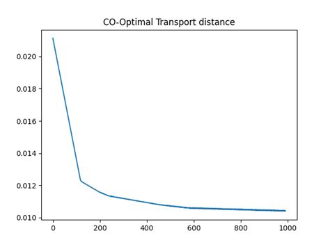 Learning Sample Marginal Distribution With Co Optimal Transport Pot