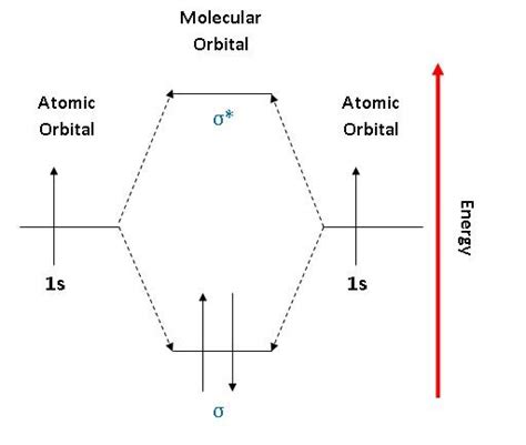Hydrogen Orbital Diagram