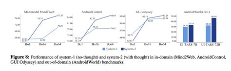 Bytedance Introduces Ui Tars A Native Gui Agent Model That Integrates