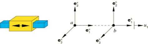 Connector Elements In Abaqus What Are They And How Should We Use Them