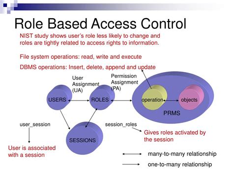 PPT Secure Information Sharing Using Attribute Certificates And Role