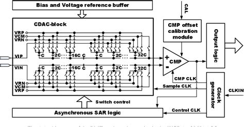 figure 1 from design and simulation of a 12 bit 40 msps asynchronous