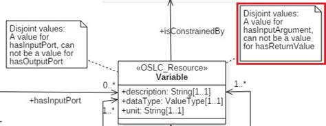 Disjoint Constraint For Input Arguments And Return Values Download