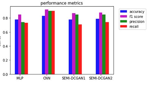Figure 1 From Semi Supervised Encrypted Traffic Classification With Deep Convolutional
